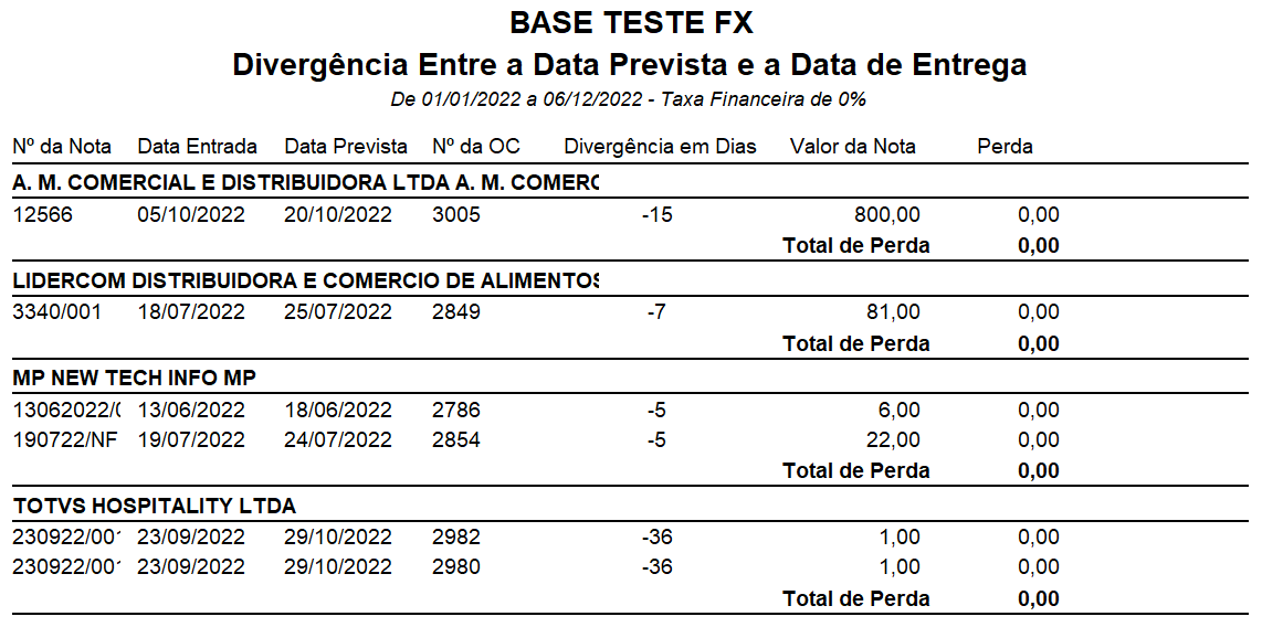 Hotelaria - TOTVS Backoffice (Linha CMNET) - ALMOX - Como Emitir o ...