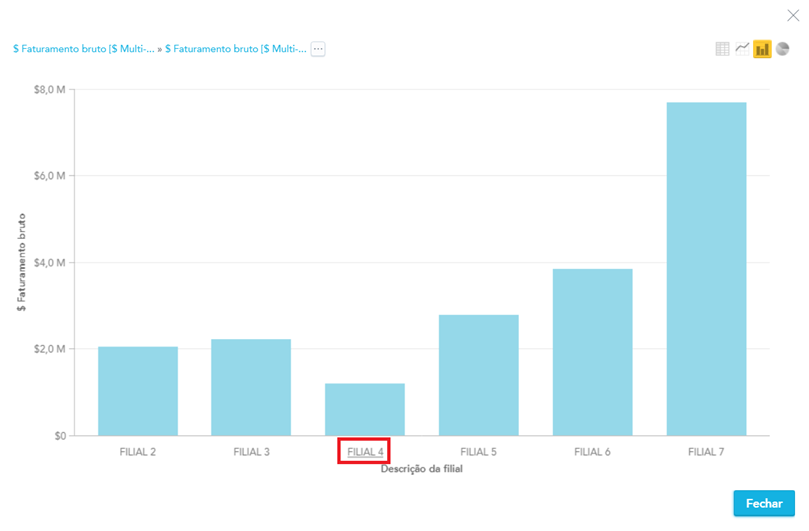 GoodData - Fast Analytics - Como realizar as configurações de DRILL ...