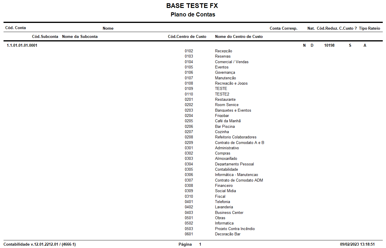 Hospitalidade - TOTVS Backoffice (Linha CMNET) - CONTAB - Como emitir o ...