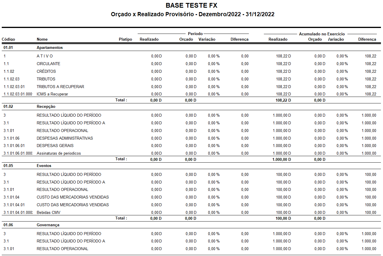 Hotelaria - TOTVS Backoffice (Linha CMNET) - CONTAB - Como Emitir o ...