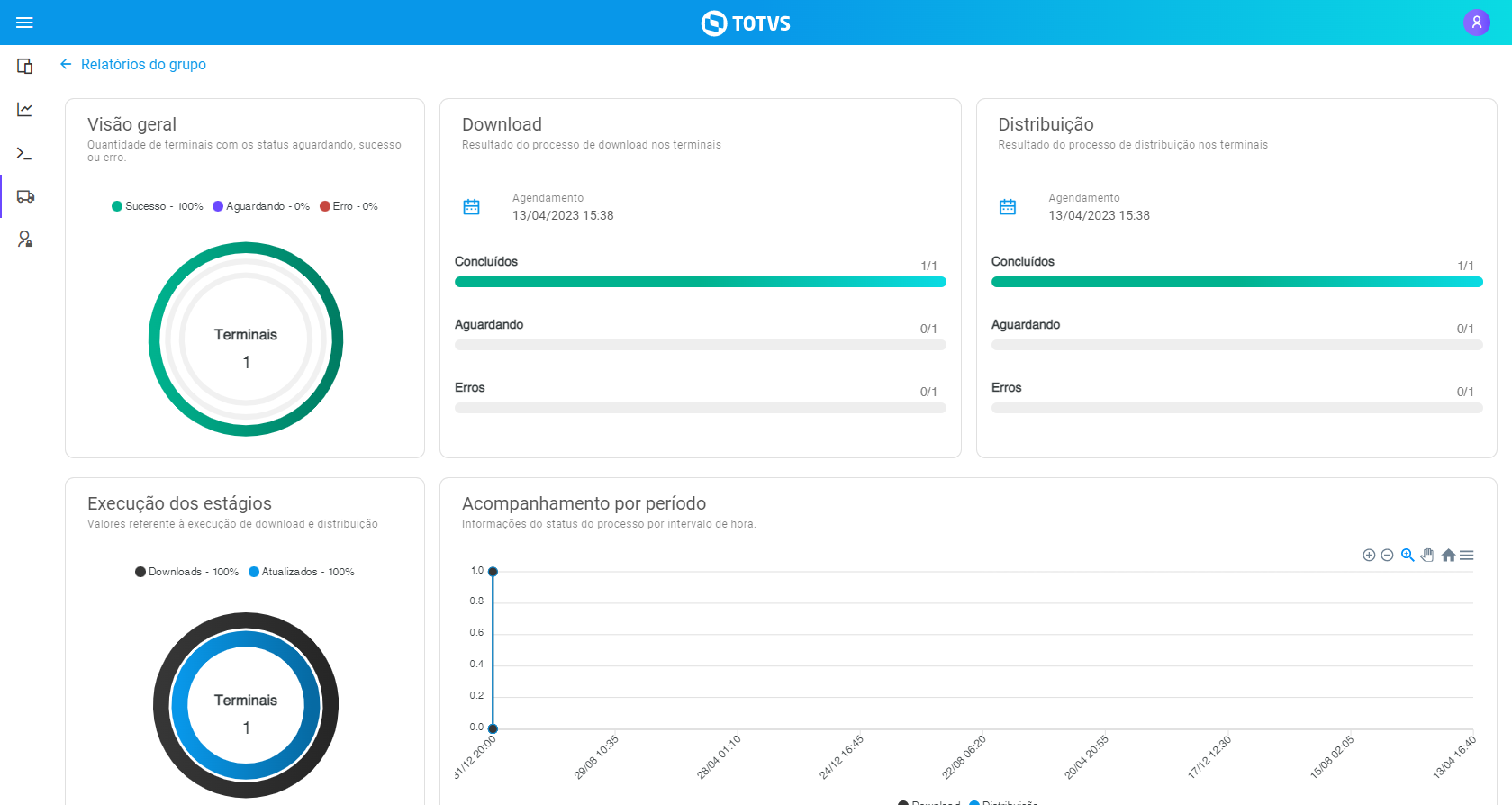 Varejo - Moda - TOTVS Varejo Meu Suporte - Atualização TOTVS Moda PDV ...