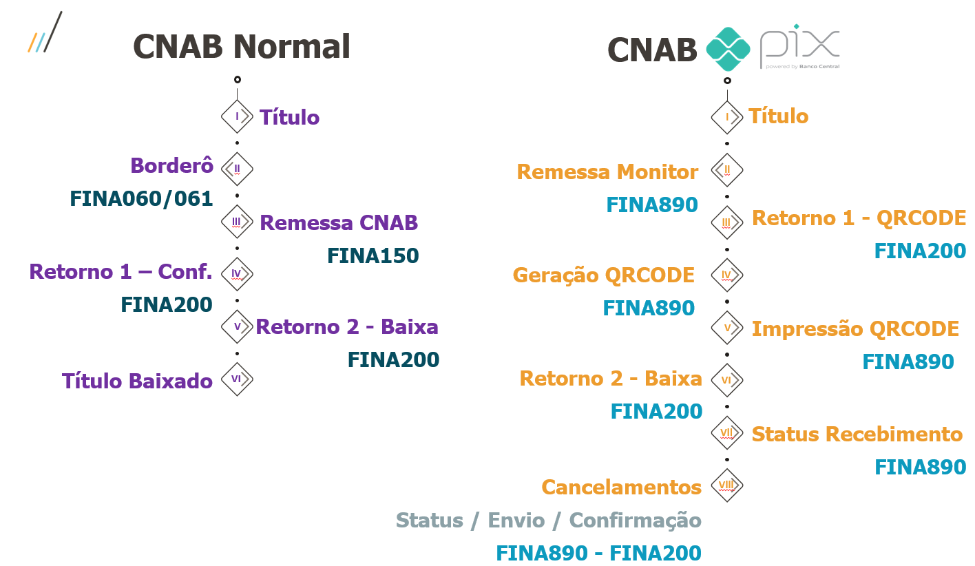 Cross Segmentos - Backoffice Linha Protheus - SIGAFIN - FINA890 ...