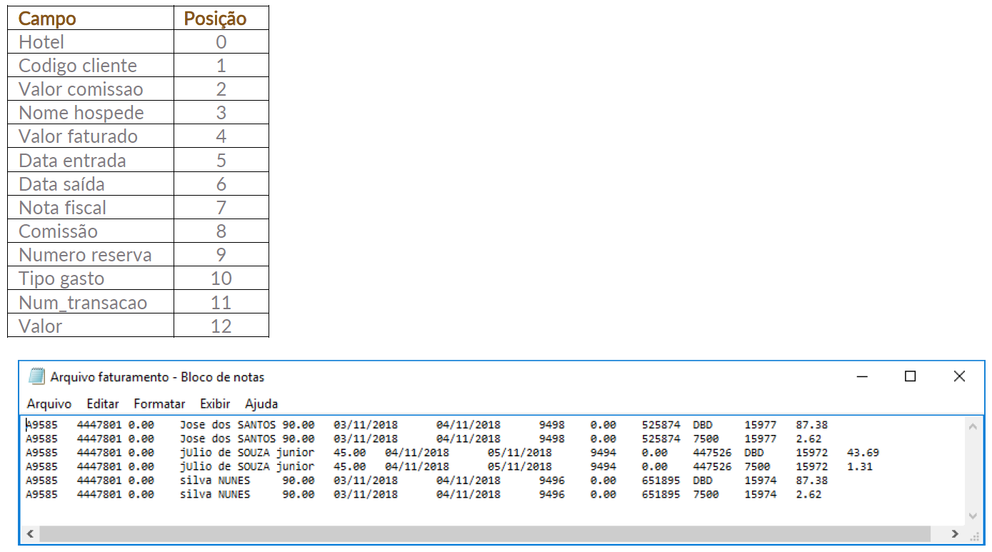 Hospitalidade - TOTVS Backoffice (Linha CMNET) - Fatura - Importação ...