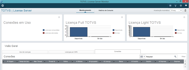 Agro - PIMS CS - PAR_PIMS - Configuração TOTVS License Server – Central ...