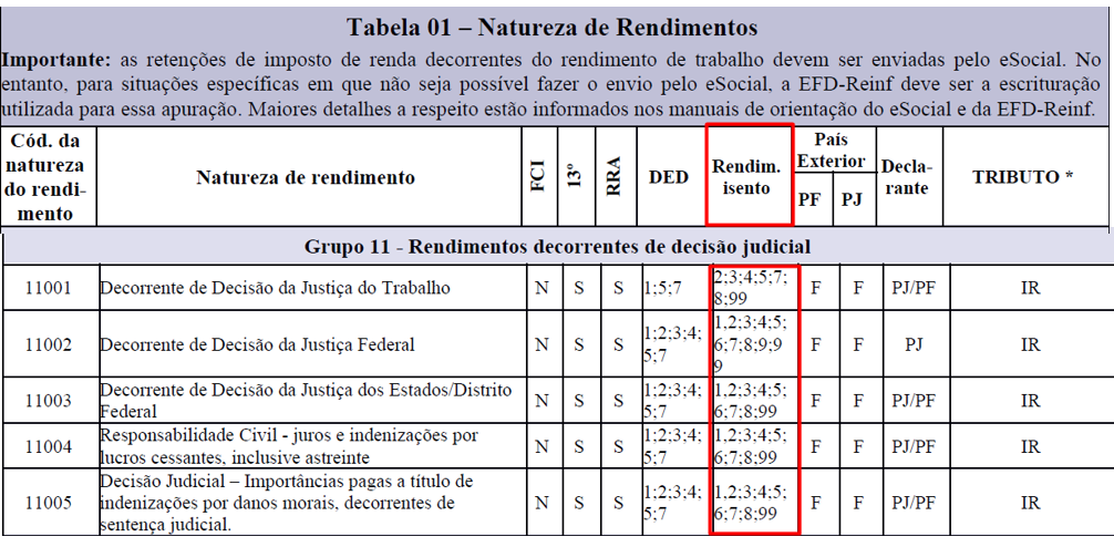 Cross Segmentos - Linha RM - Fis - REINF - Evento R-4010 - Sem retenção ...