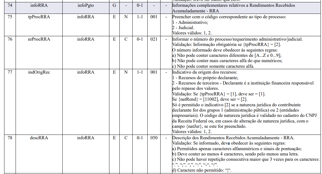 Cross Segmentos - Backoffice Protheus - TAF - REINF - Rejeição MS1196 ...