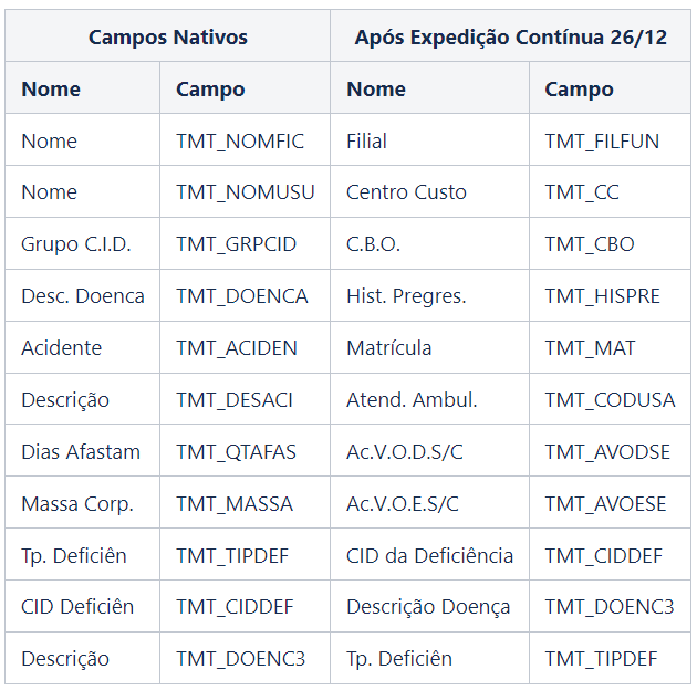 RH - Linha Protheus - MDT - Alterações nos campos da rotina Diagnóstico ...