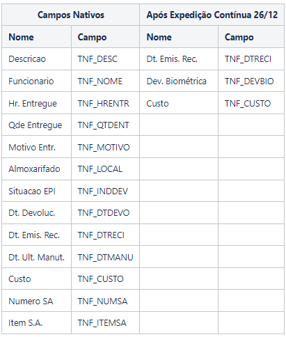 RH - Linha Protheus - MDT - Alterações nos campos da rotina Funcionário ...