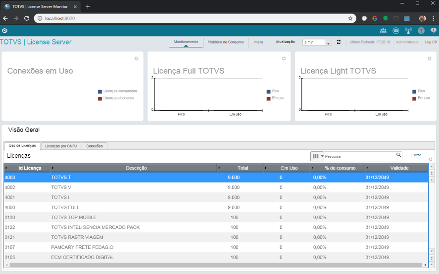 Framework - Linha RM - Frame - Como acessar o TOTVS License Monitor via ...