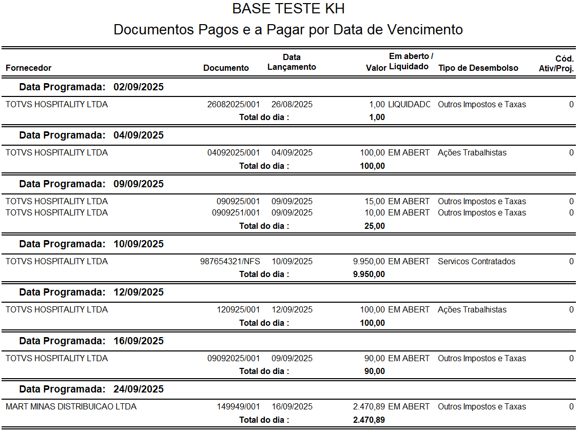 Hotelaria - TOTVS Backoffice (Linha CMNET) - CAP - Como emitir o relatório de documentos pagos e ...
