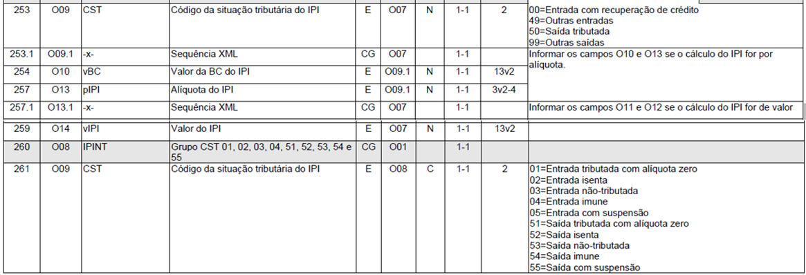 Cross Segmentos - Backoffice Protheus - Doc. Eletrônicos - Qual ...
