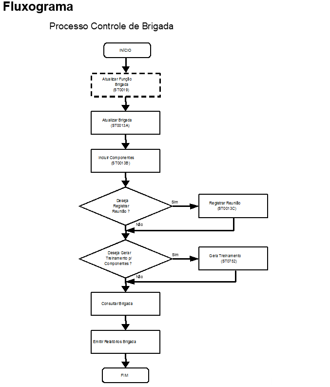 RH - Linha Datasul - MST - Fluxograma Controle de Brigada – Central de ...