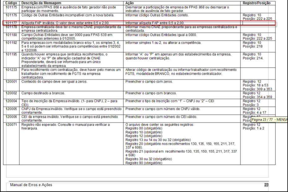 RH - RM - FOP - Como resolver a inconsistência "Alíquota Fap inválida ...