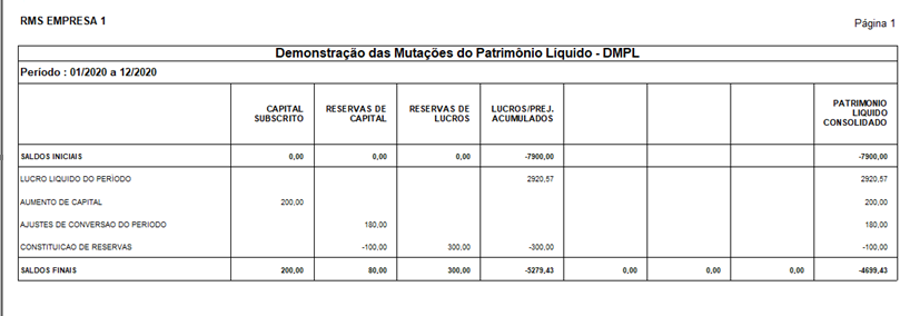RMS - CTN - GERAÇÃO DA DMPL - DEMONSTRAÇÃO DAS MUTAÇÕES DO PATRIMÔNIO ...