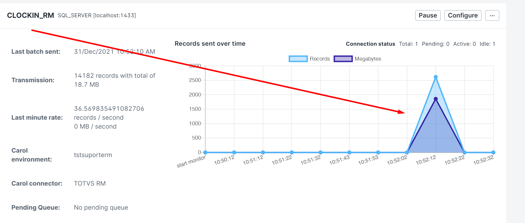 TOTVS CAROL - Carol Connect (2C) - Como forçar o reenvio de dados de ...