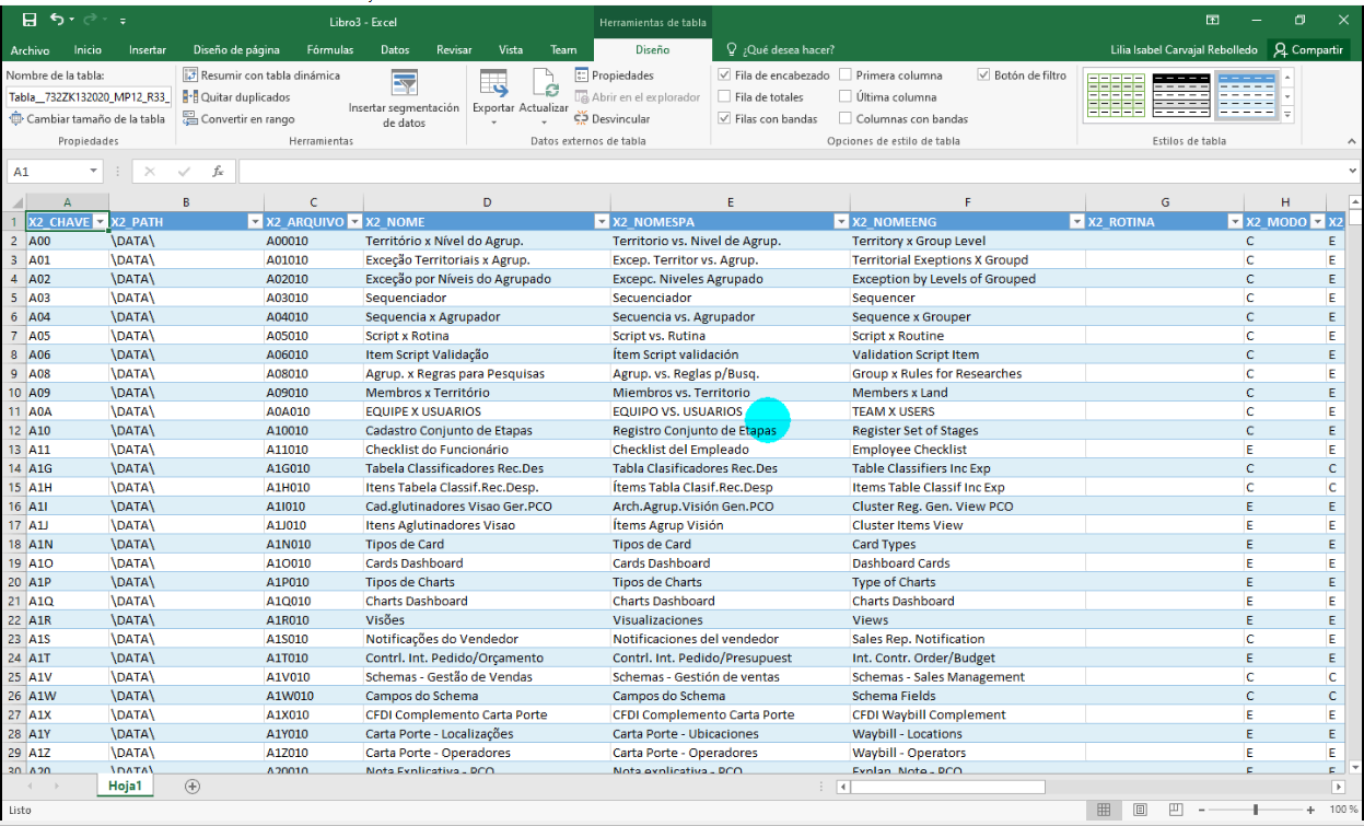 FRAMEWORK - Framework (Línea Protheus) MI - Exportación de tablas de ...